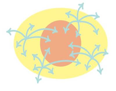 Understanding Focus and Scope in Generative Design Research